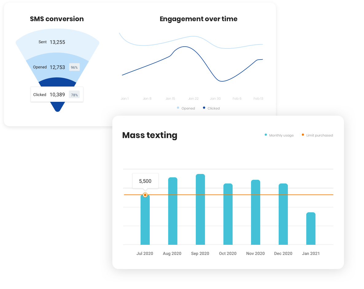 Mass Text Messaging Platform for Business | Birdeye