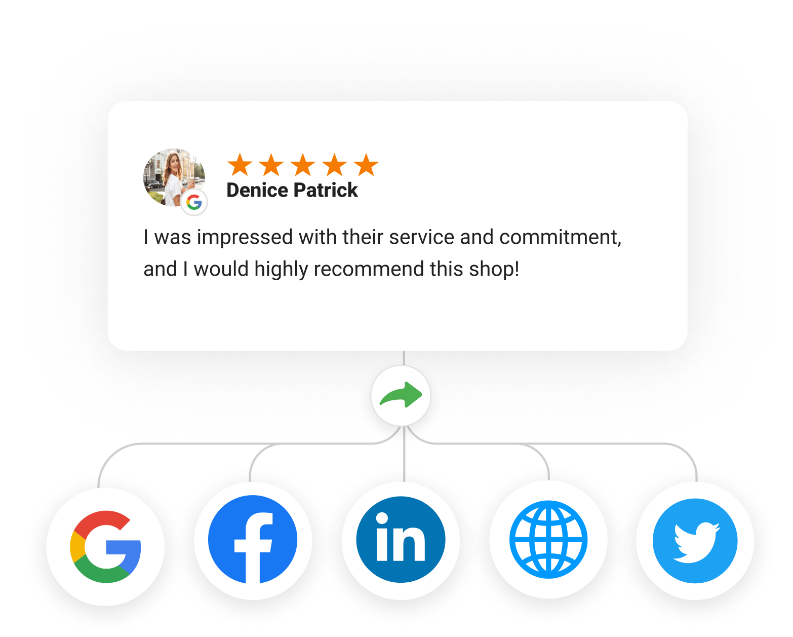 Review Software - Online Management Platform | Birdeye