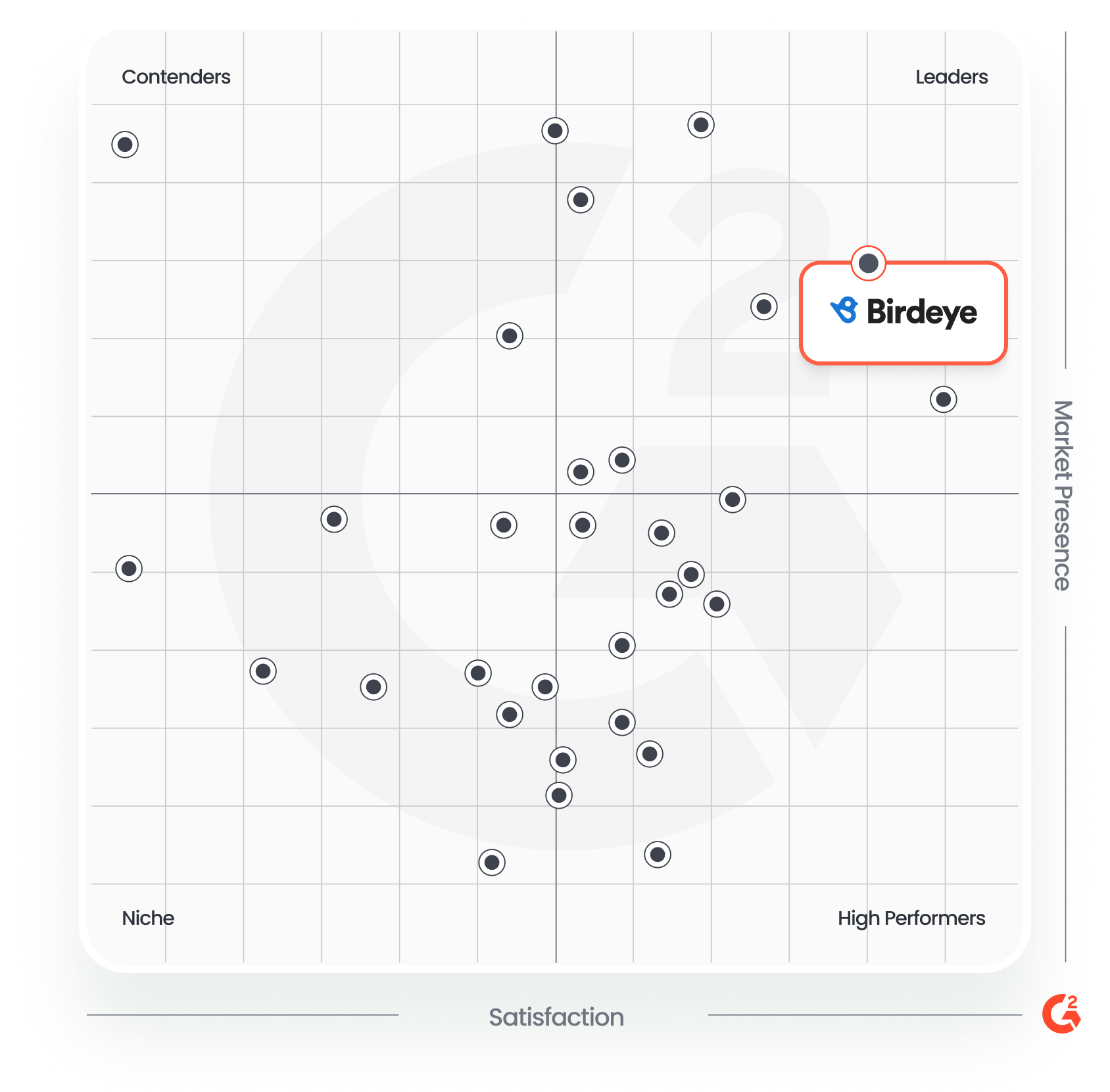 Leading AI-Powered Social Media & Reputation Management for Local ...