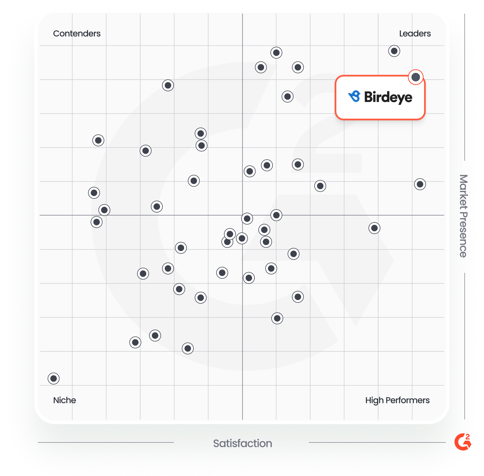 Leading AI-Powered Social Media & Reputation Management for Local ...