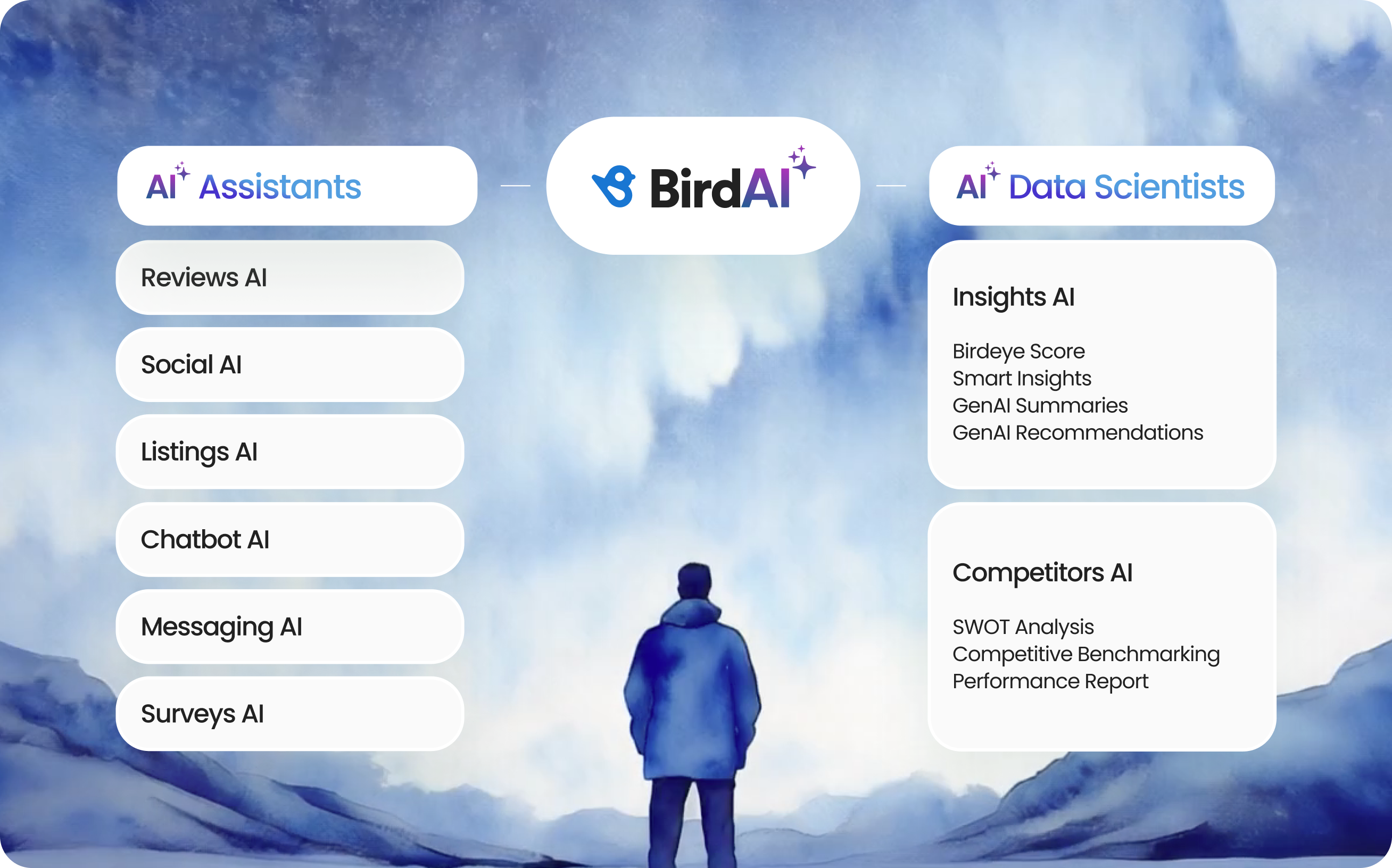 BirdAI: Efficient, Hyper-Personalized, and Actionable AI for Your ...