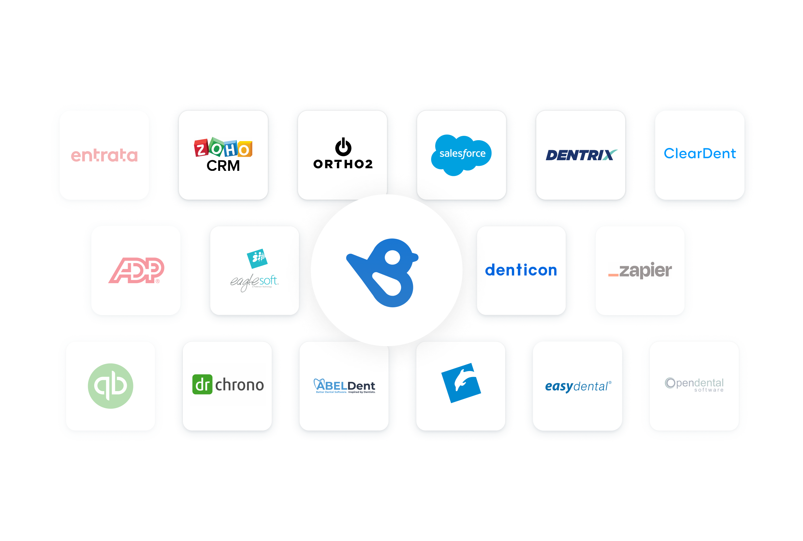 Best Referral Program Software | Birdeye