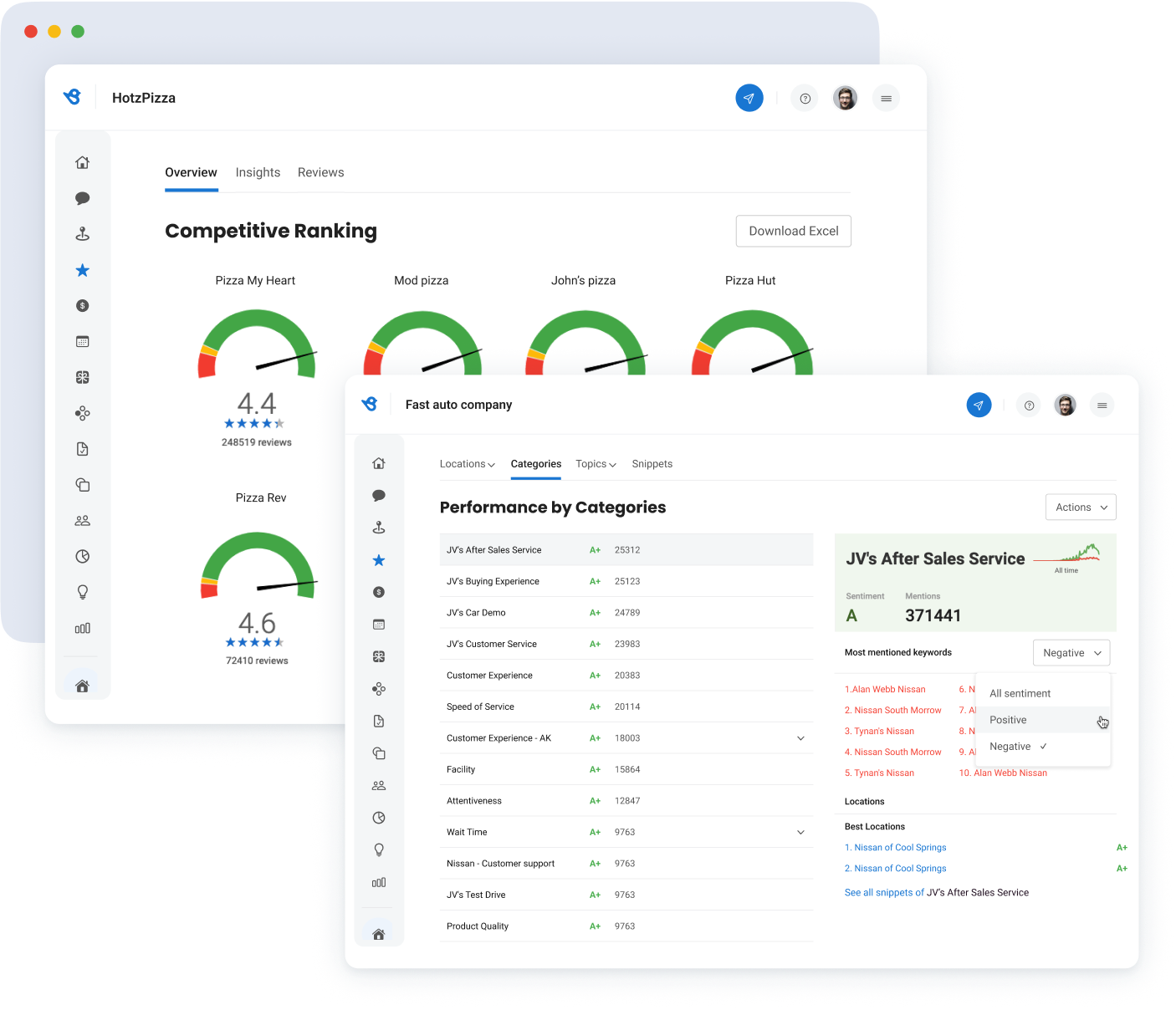 Business Reviews Management Software Online | Birdeye