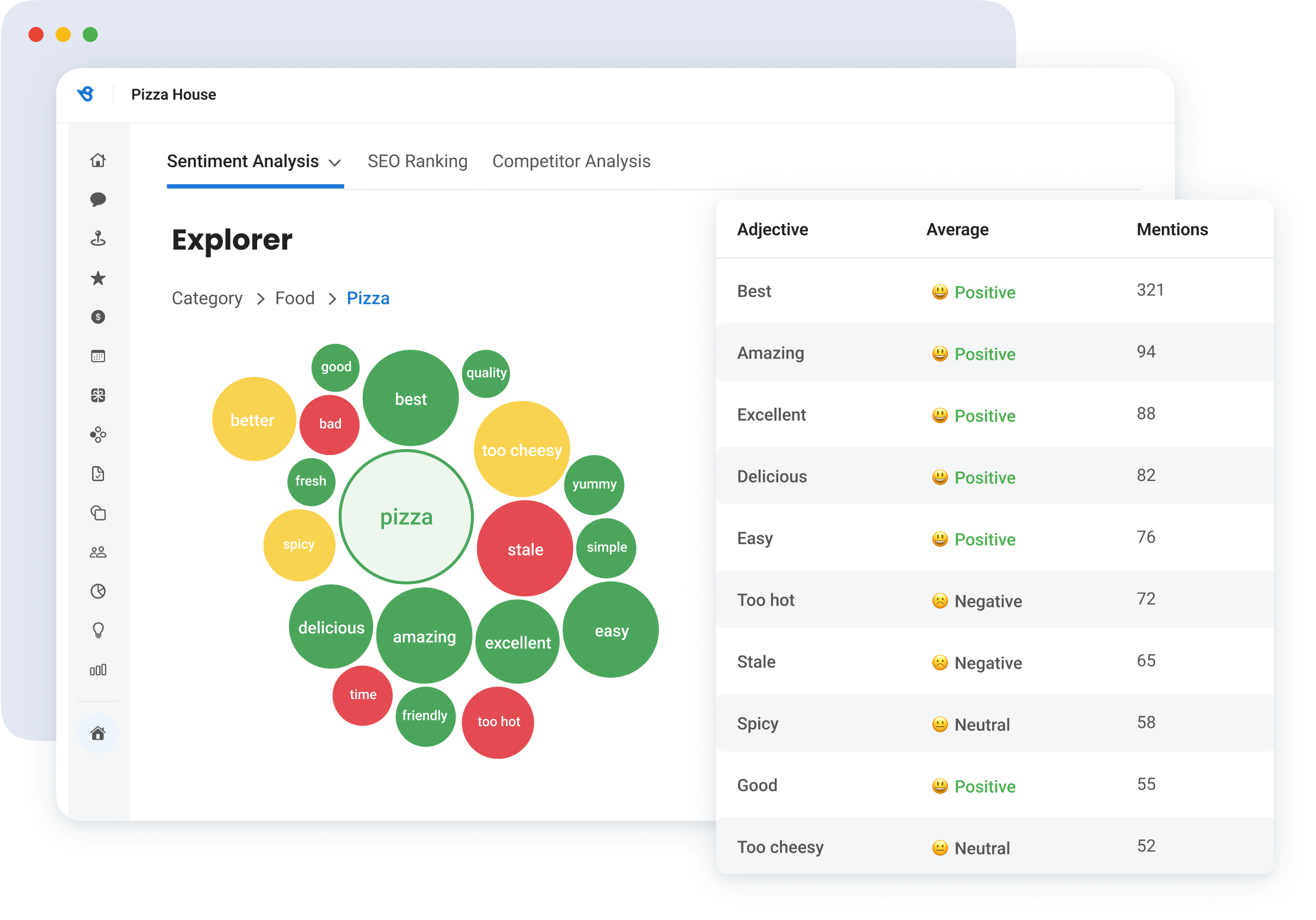 Business Reviews Management Software Online | Birdeye