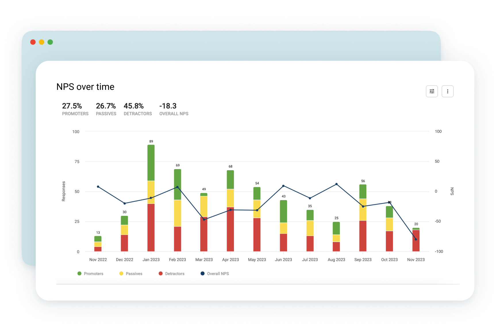 Survey Analytics & Reporting Powered by AI | Birdeye