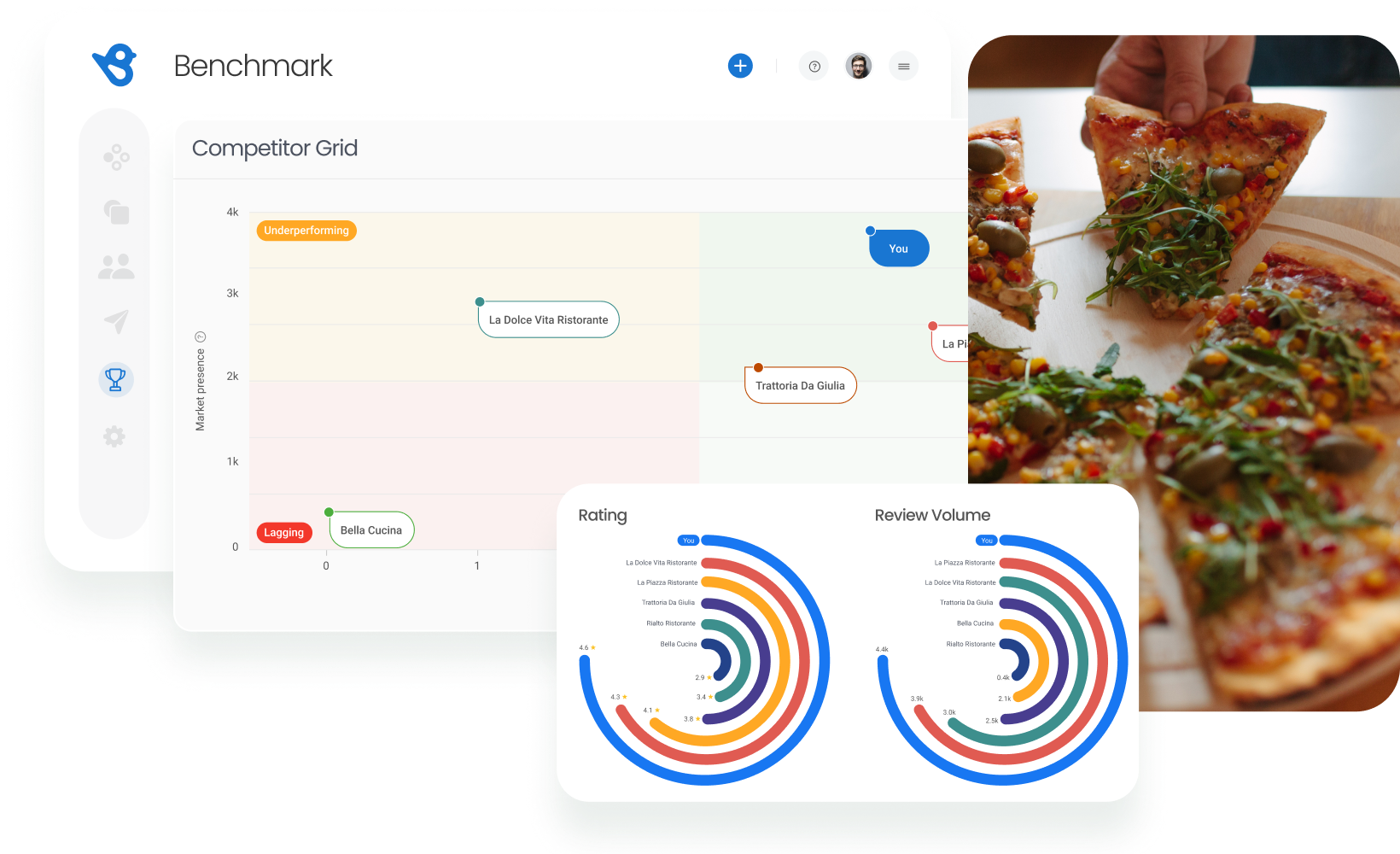 Manage Reputation & Customer Experience for Restaurant Businesses | Birdeye