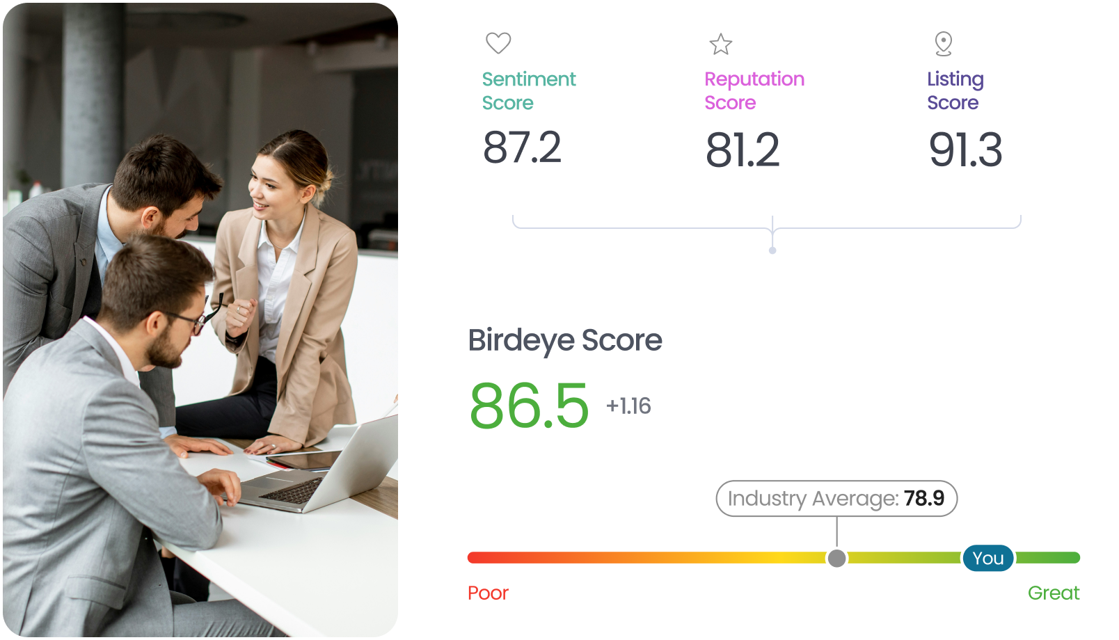 Boost Business Performance with Birdeye Score | Birdeye