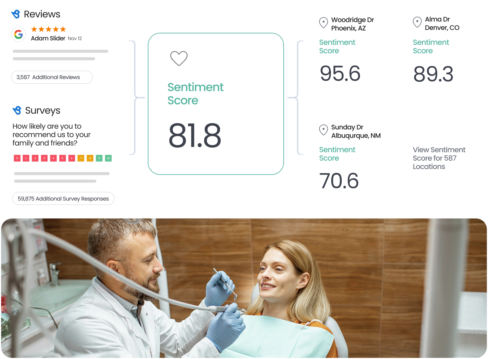 Elevate CX with Sentiment Score | Birdeye