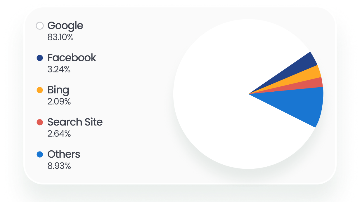 Grow Your Business with Effective Google Business Profile | Birdeye