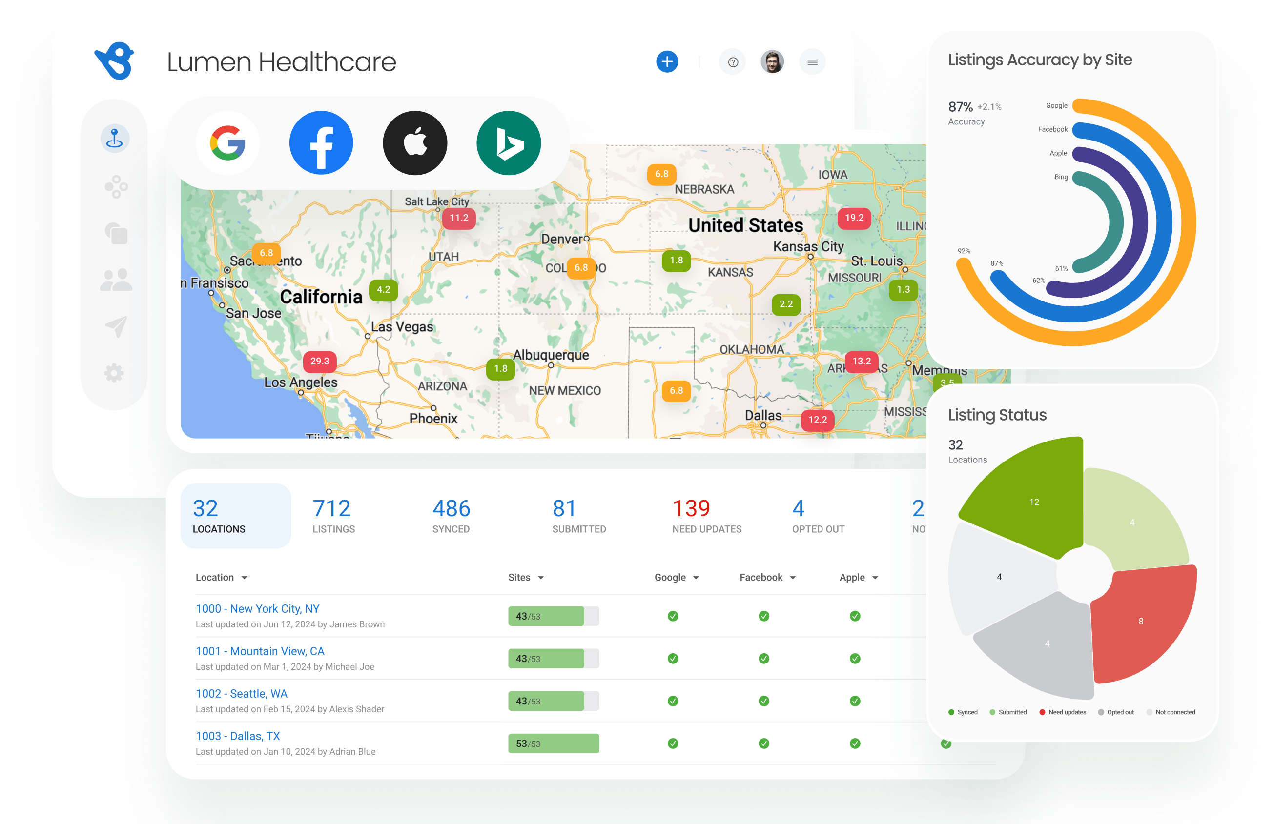 Enhance Visibility: Birdeye Local Listings Management | Birdeye