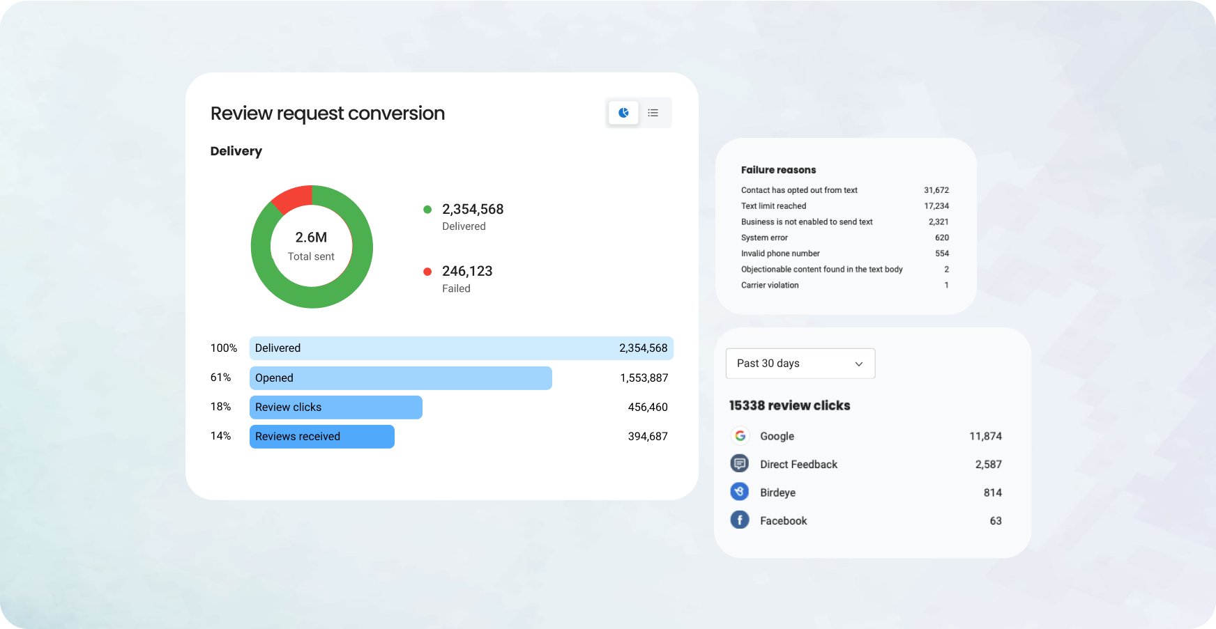 Automated Customer Review Generation Online for Businesses | Birdeye
