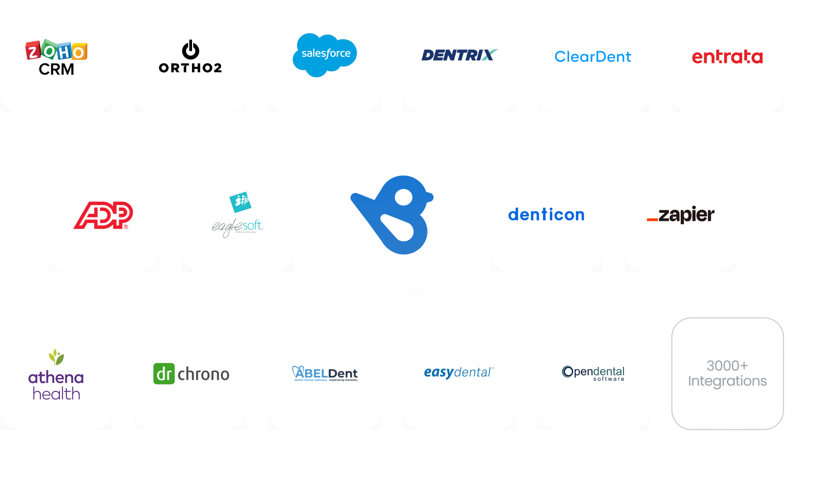 Automated Customer Review Generation Online for Businesses | Birdeye