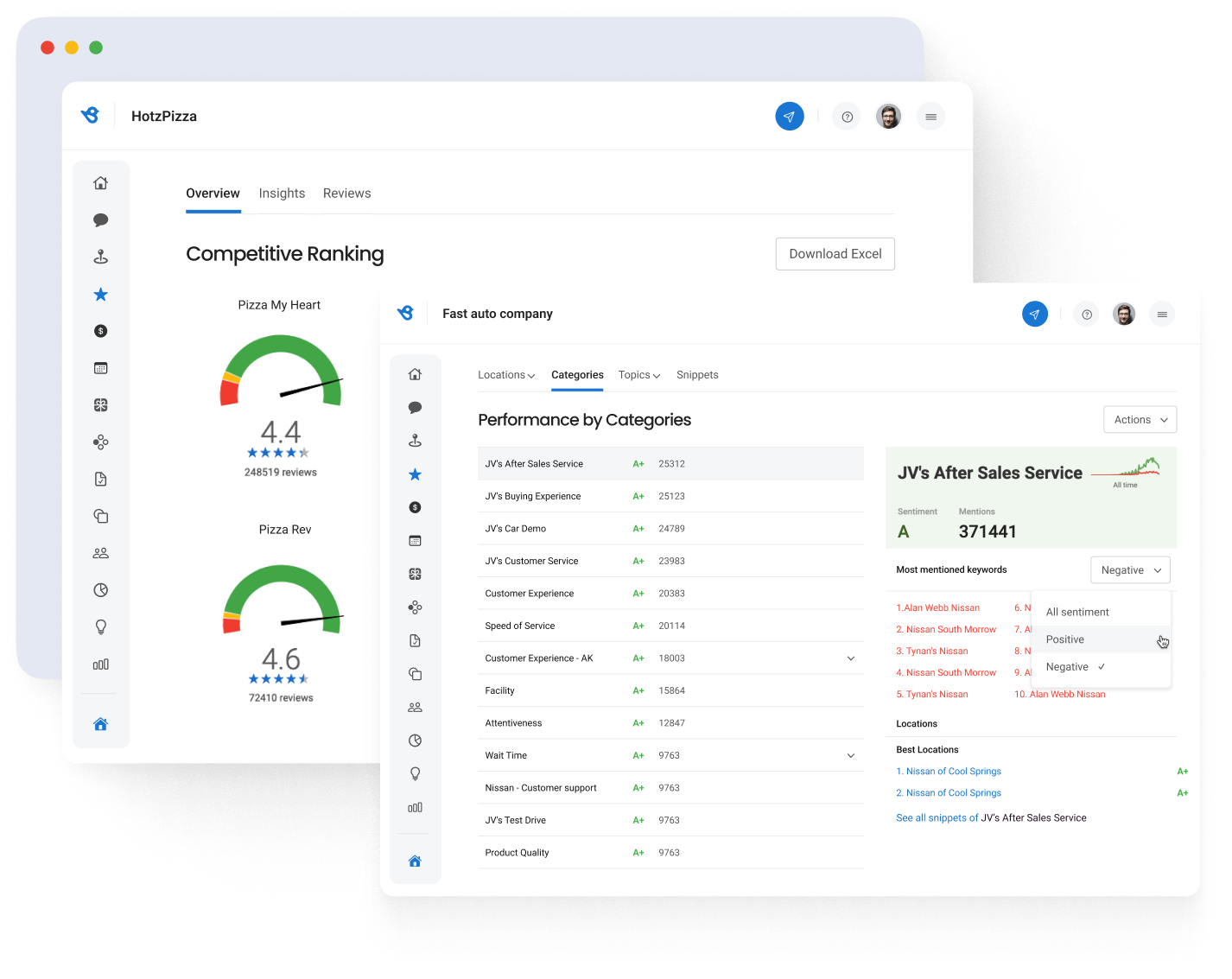Business Reviews Management Software Online | Birdeye