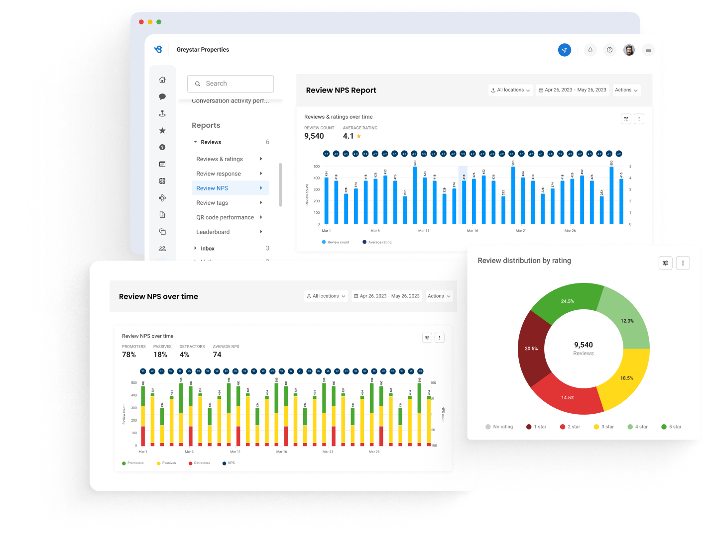 Leverage Birdeye Review Reports for Business Growth | Birdeye