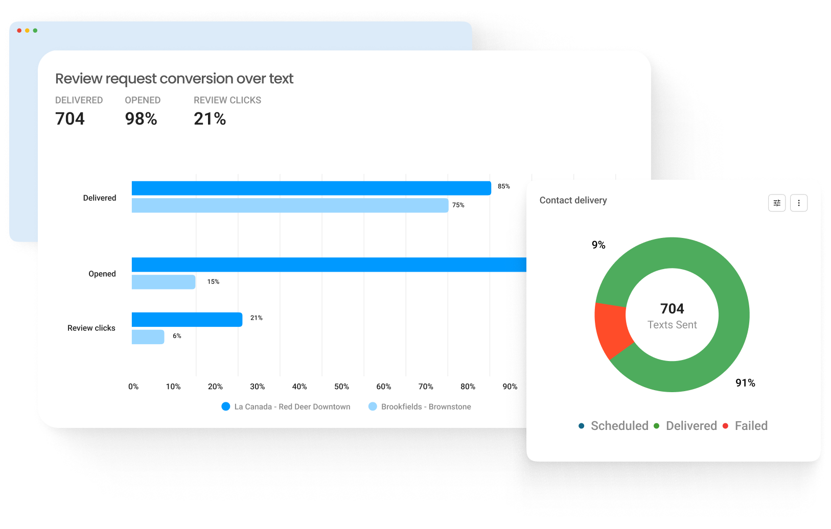 Leverage Birdeye Review Reports for Business Growth | Birdeye