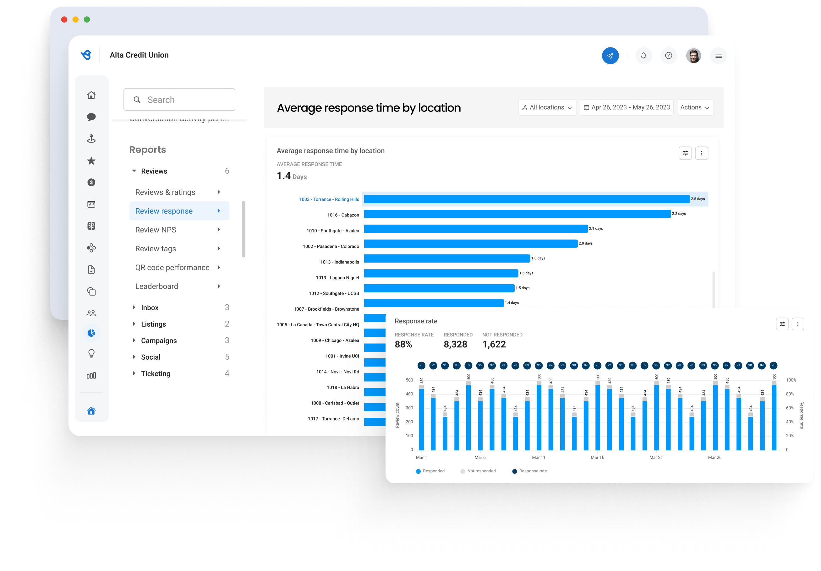 Leverage Birdeye Review Reports for Business Growth | Birdeye