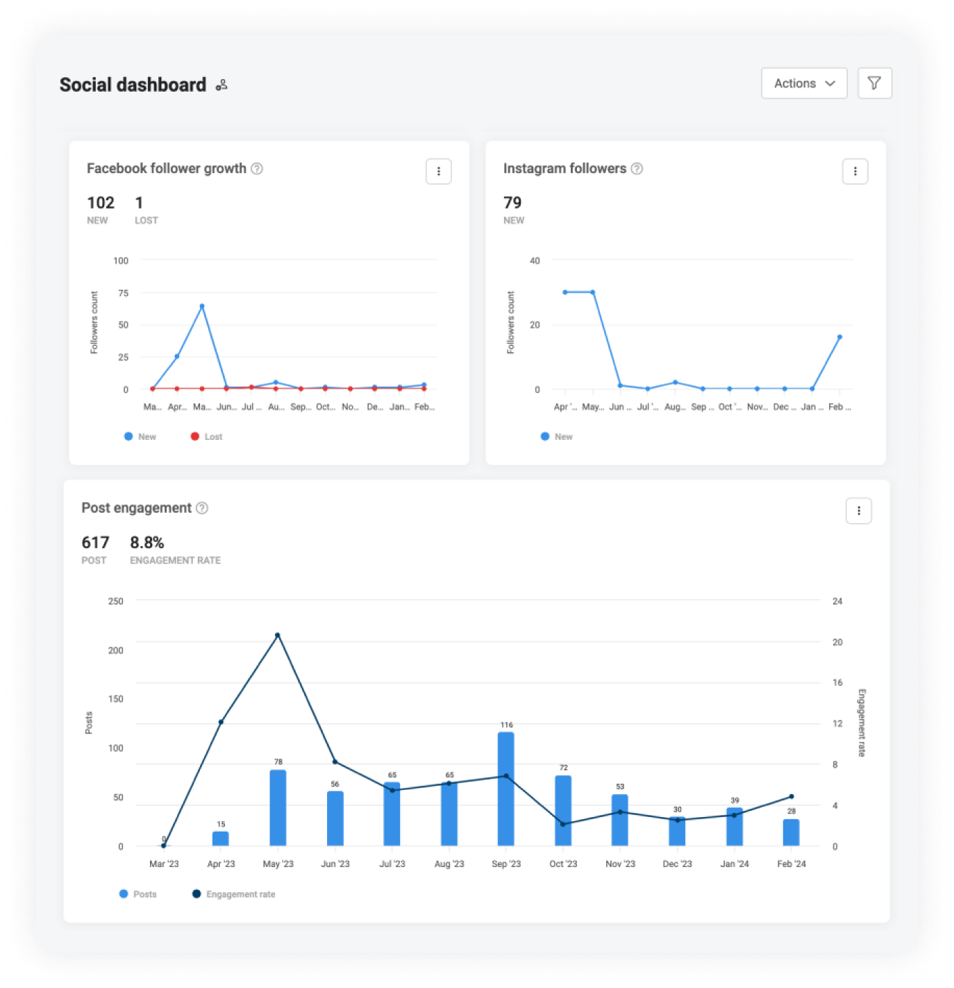 Social Reporting & Analytics Tool | Birdeye