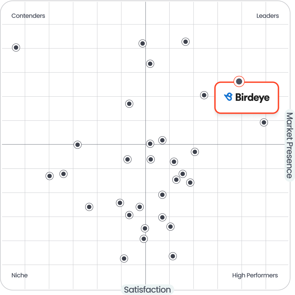 About Us | Birdeye UK