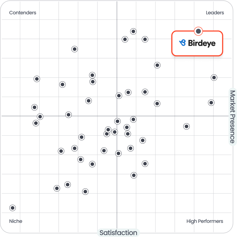 About Us | Birdeye UK