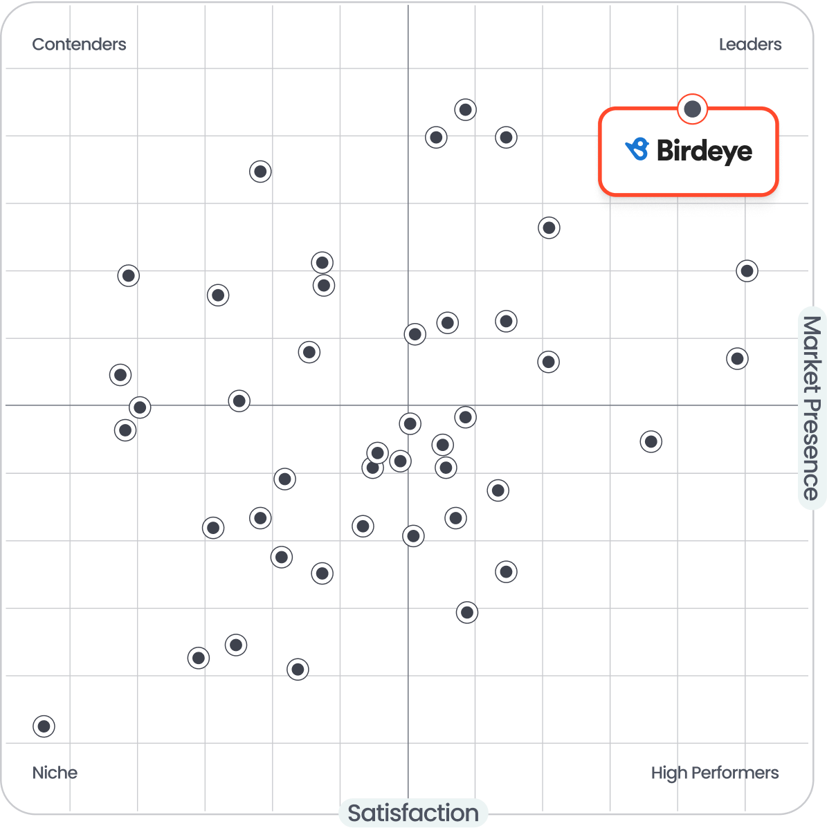 About Us | Birdeye UK