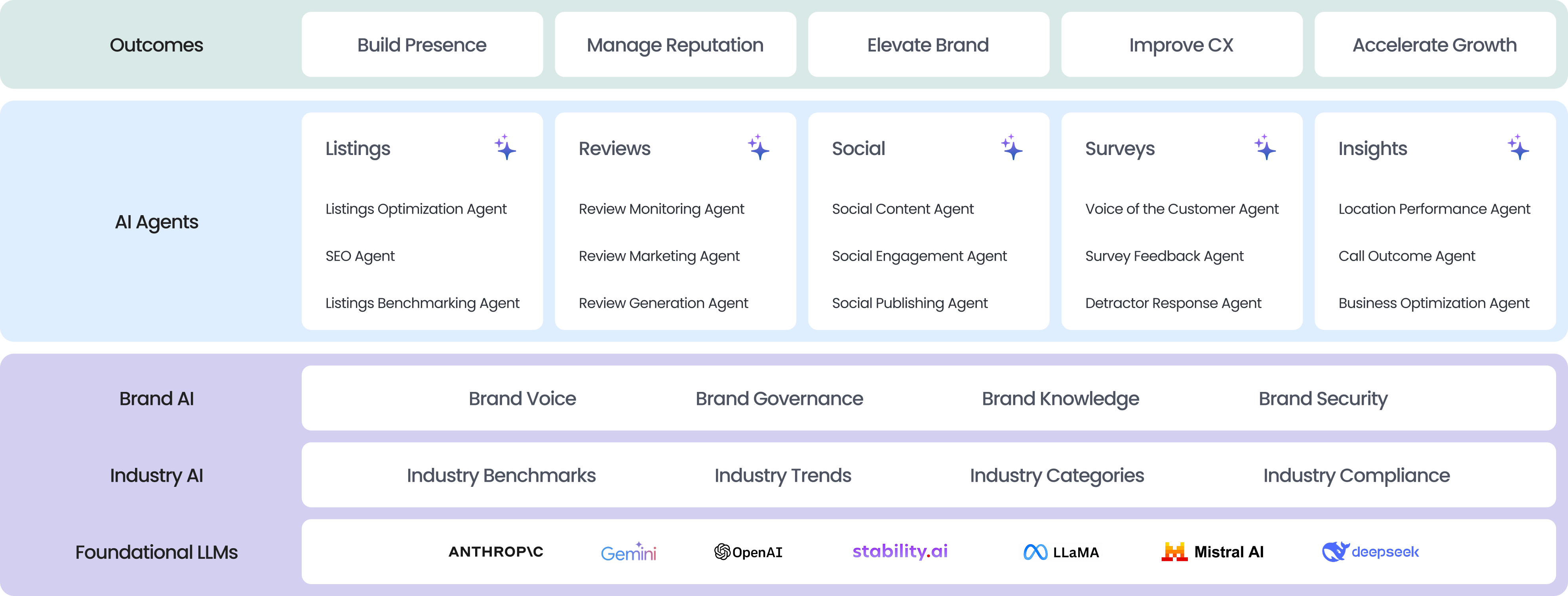 BirdAI: Efficient, Hyper-Personalized, and Actionable AI for Your ...