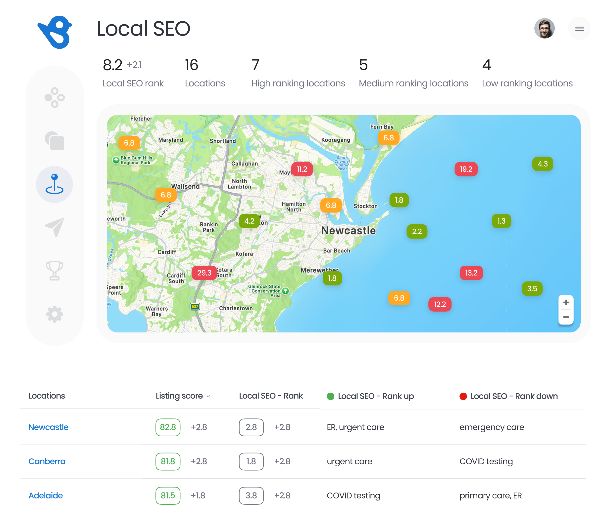 Enhance Visibility: Birdeye Local Listings Management | Birdeye AU