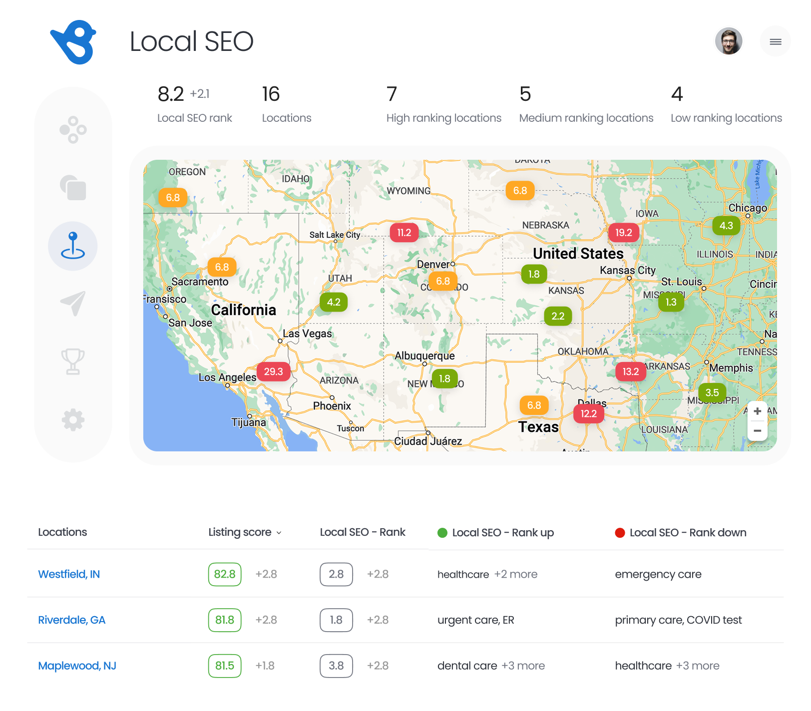 Track & improve the performance of your online listings | Birdeye