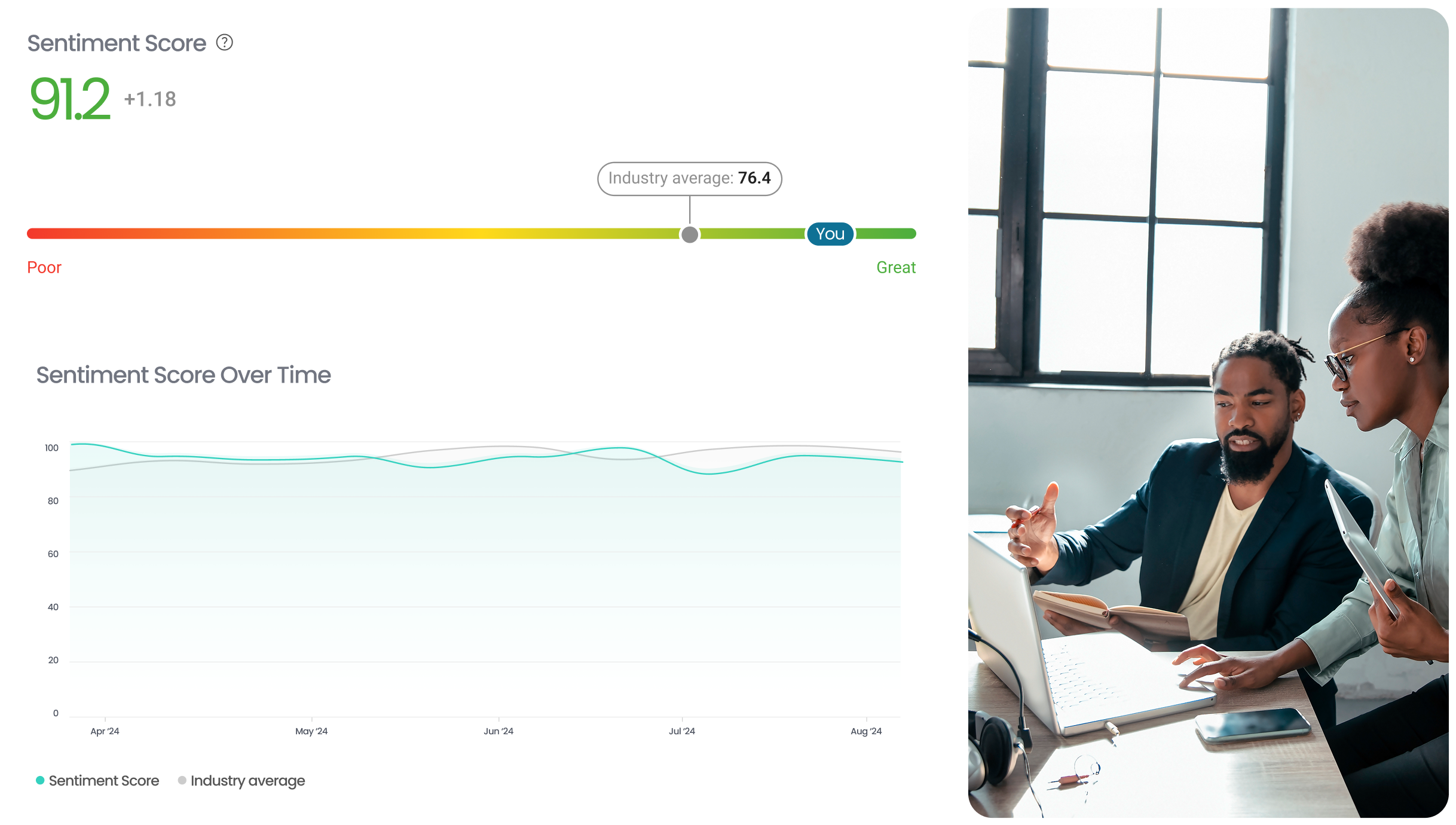 Simplify Customer Feedback Collection and Analysis | Birdeye
