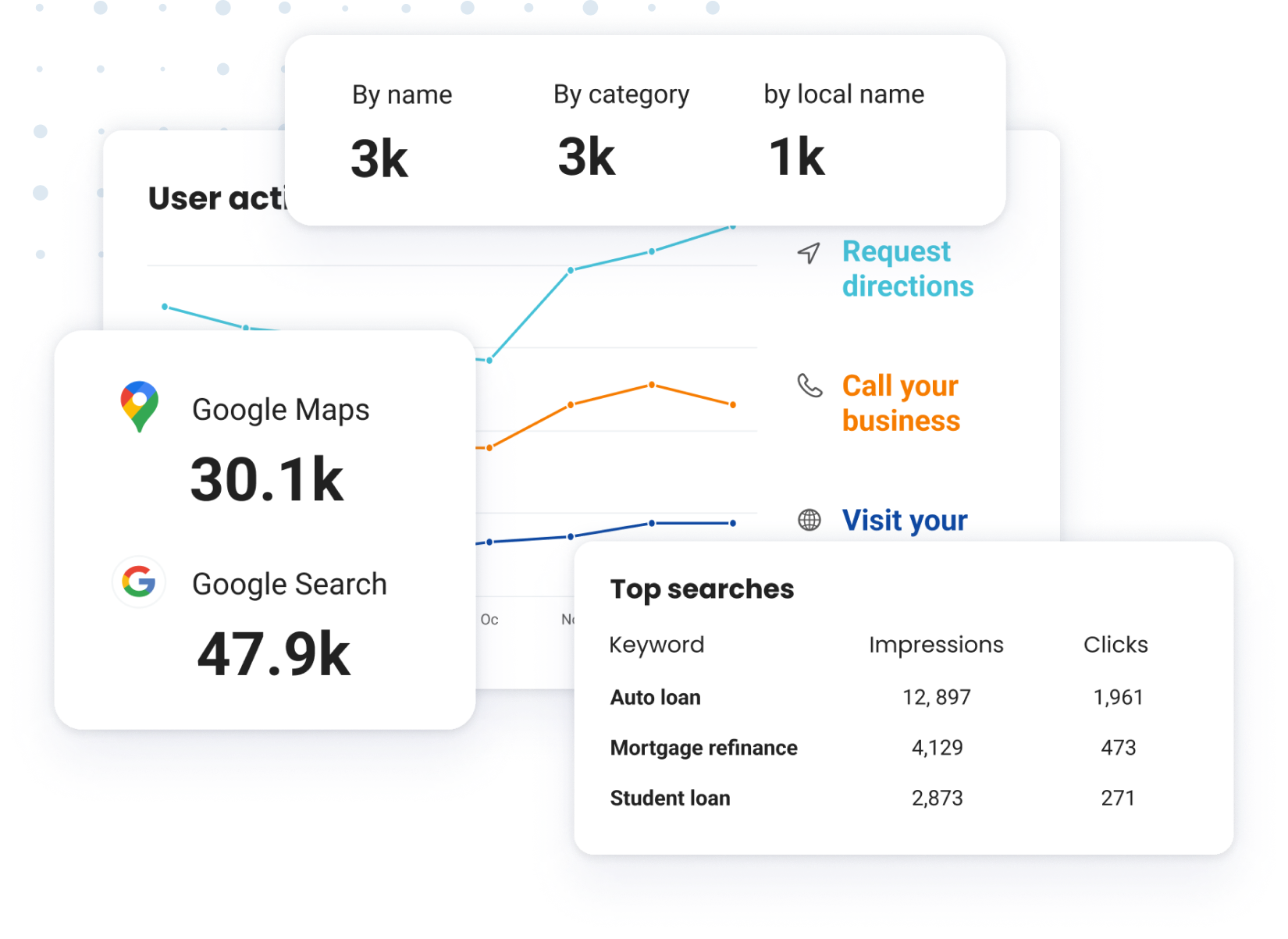 Business Listing Management Birdeye