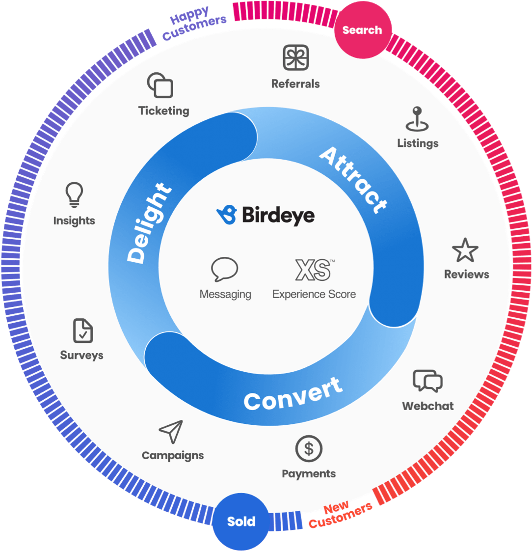 Leading Review Management & Messaging Platform for Local Businesses ...