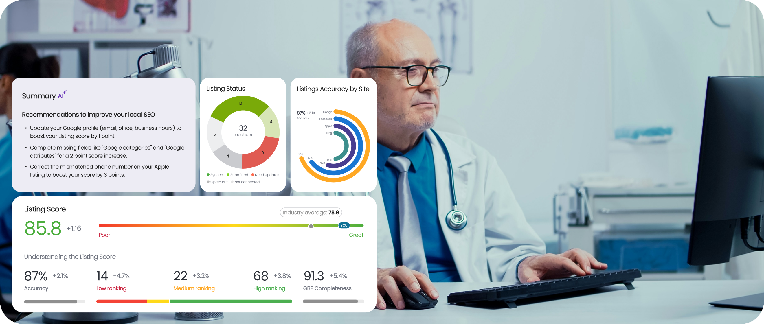 Track & improve the performance of your online listings | Birdeye