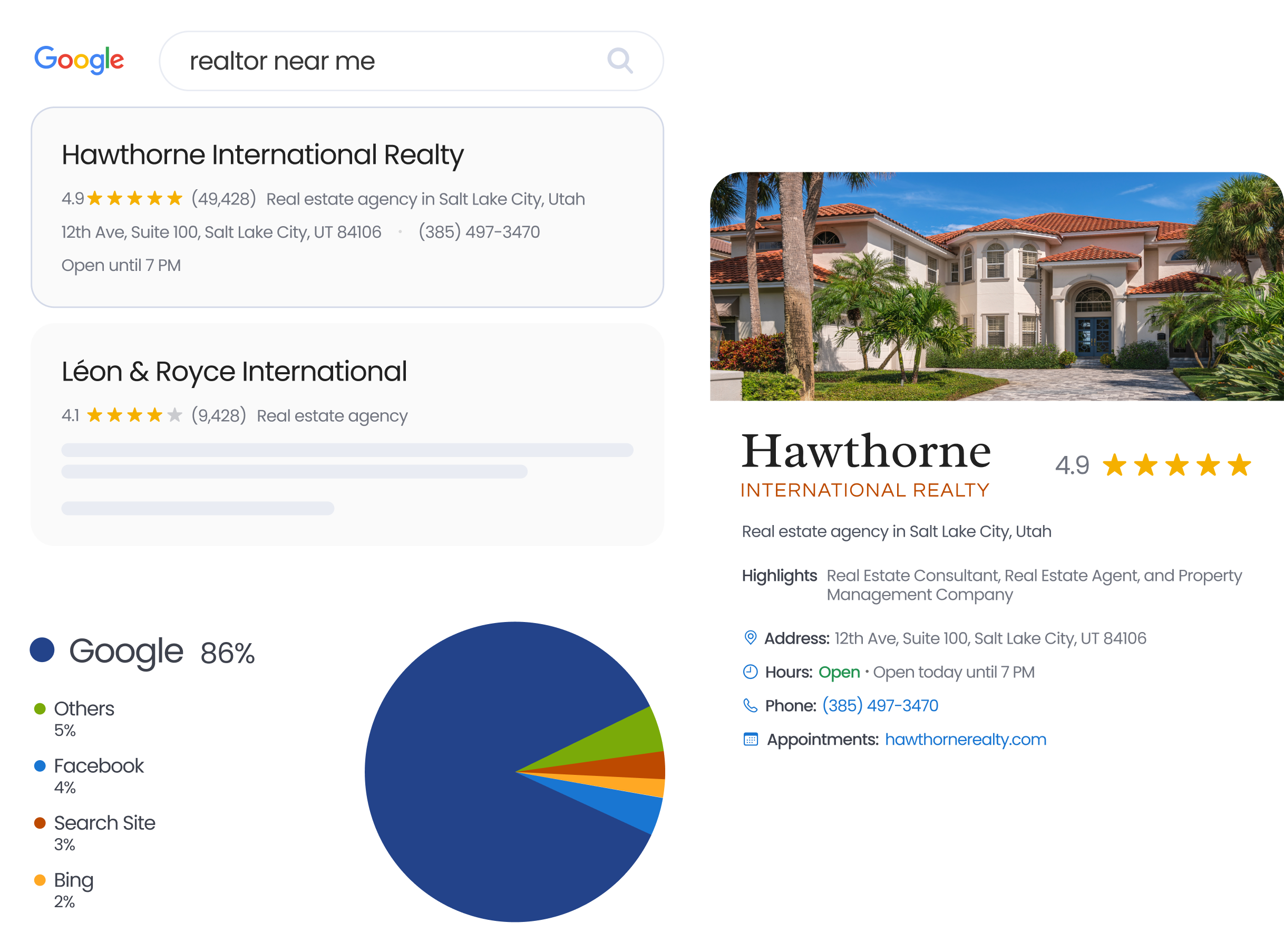 Agentic Local Listings Management Software | Birdeye AU