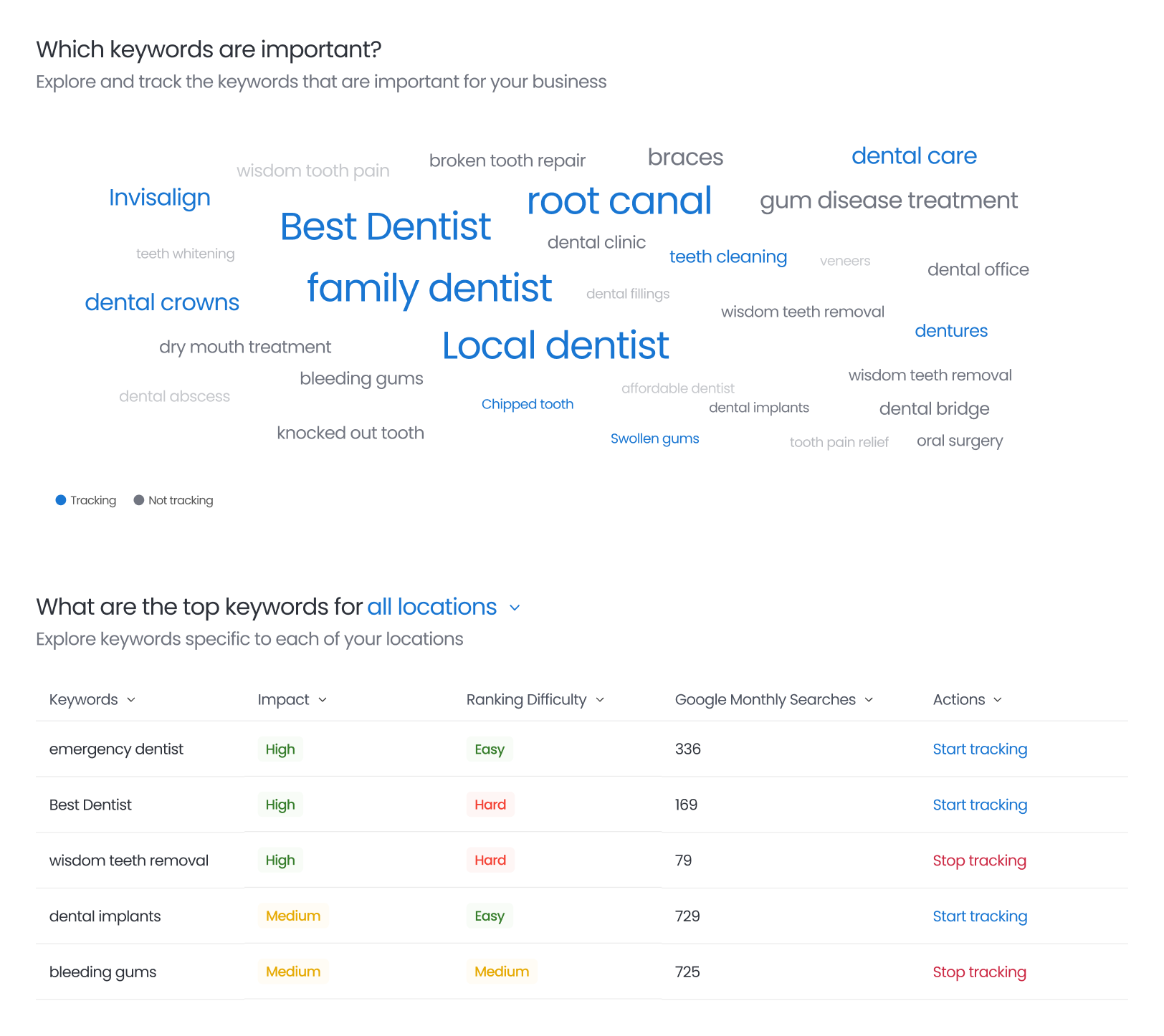 Agentic Local Listings Management Software | Birdeye AU