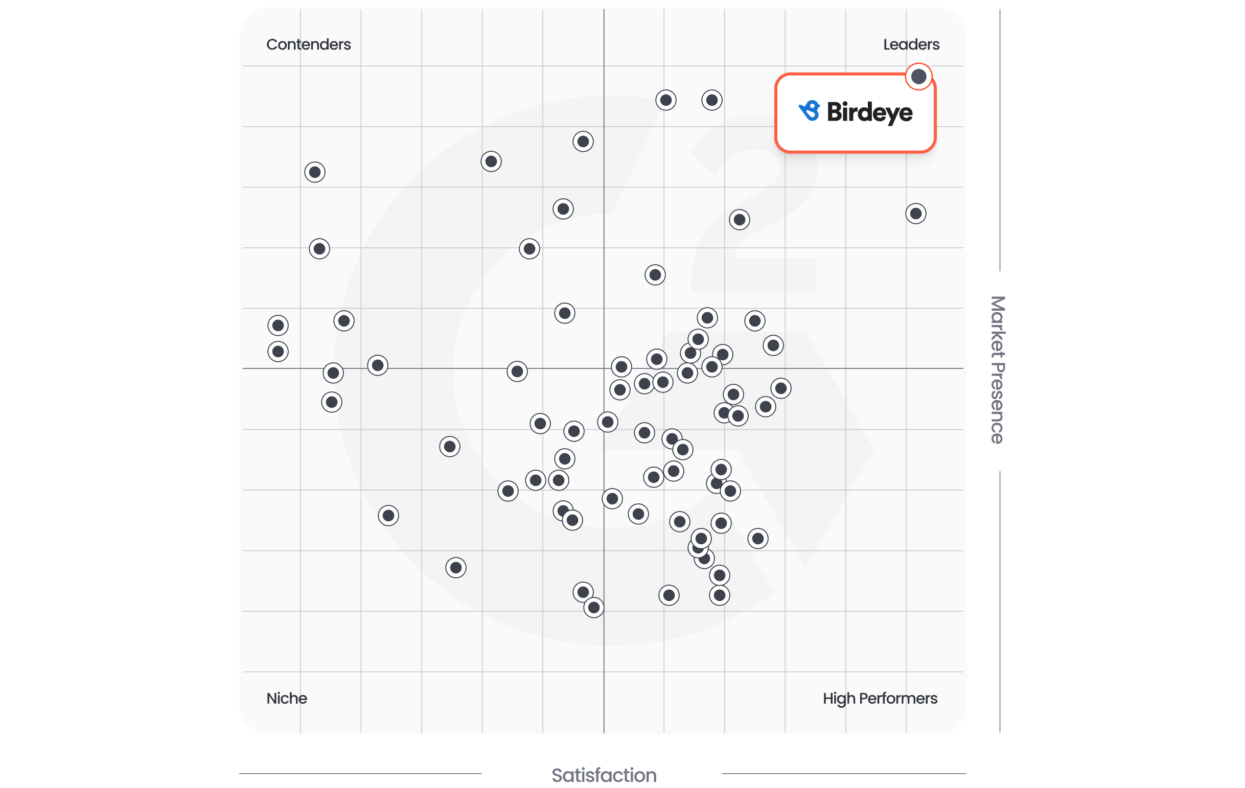 The #1 Online Reputation Management Platform | Birdeye UK