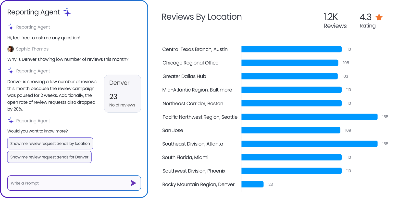 The #1 Online Reputation Management Platform | Birdeye UK